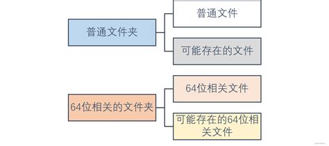 Android X86的arm兼容库移植 初步分析及尝试手动移植houdinindktranslation安卓x86安装arm兼容库