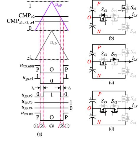 Figure 1 From Enhanced Carrier Based Discontinuous Pwm For Three Level