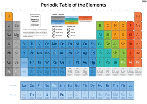 Periodic Table Of The Elements By Fiveless On Deviantart
