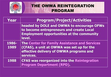 Ppt National Reintegration Center For Ofws Nrco Reintegration