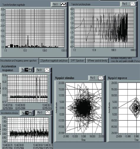 37 Front Panel Of The Experimental Fourier Analyzer Vi With