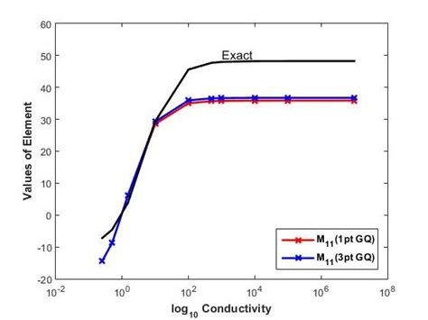 A The First Main Diagonal Of Approximated First Order Pt í µí±