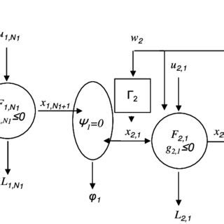 PDF A Hybrid Differential Dynamic Programming Algorithm For
