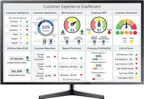 Crm Dashboard Design Best Practices