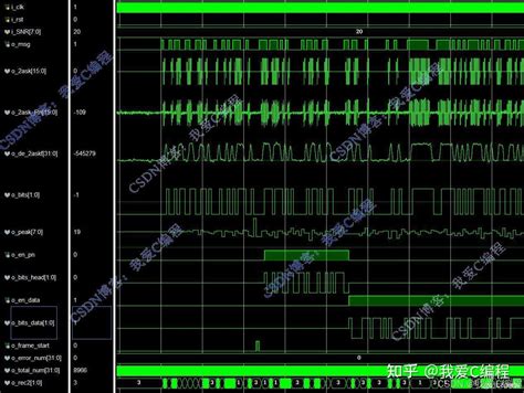 基于fpga的2ask帧同步系统verilog开发包含testbench高斯信道误码统计可设置snr 知乎
