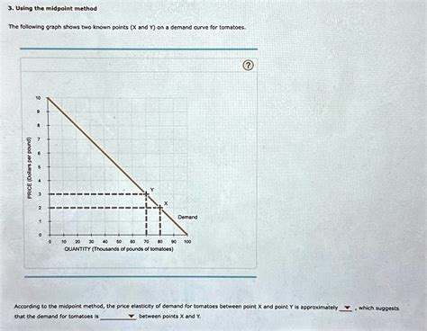 solved using the midpoint method the following graph shows two known