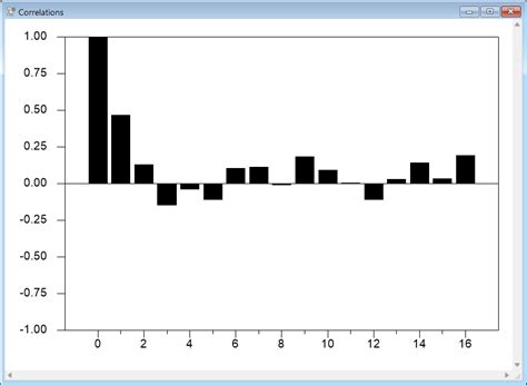 Graphing Autocorrelations