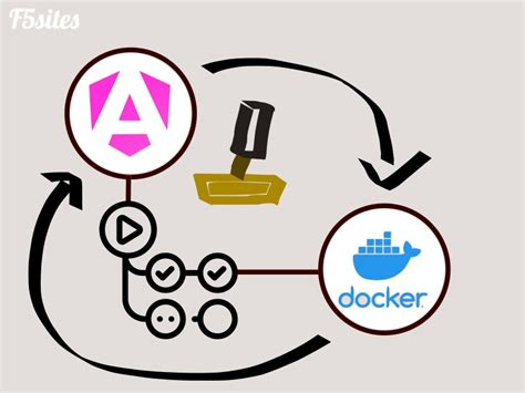 Utilizando Github Actions Para Buildar Imagens No Dockerhub De Projetos