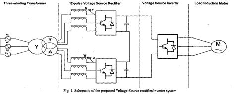 Figure 1 From A Flexible Way To Generate Pwm She Switching Patterns Using Genetic Algorithm