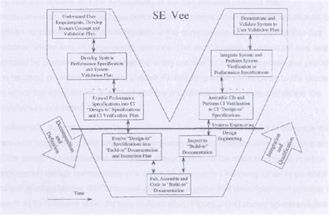 Figure 85 From Design And Integrity Of Deterministic System