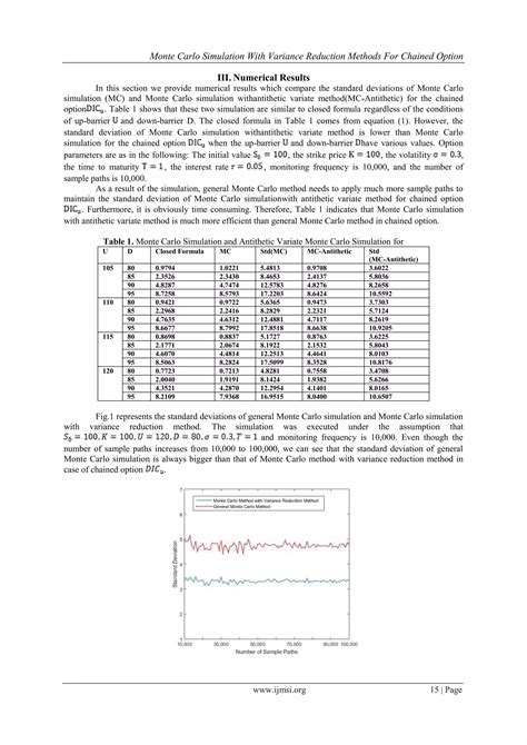 Monte Carlo Simulation With Variance Reduction Methods For Chained