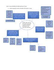 Part A Scope Statement W Mind Mapping And Duty Breakdown Docx Part A Project Briefing And
