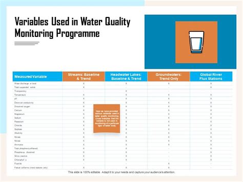 Managing Agriculture Land And Water Variables Used In Water Quality