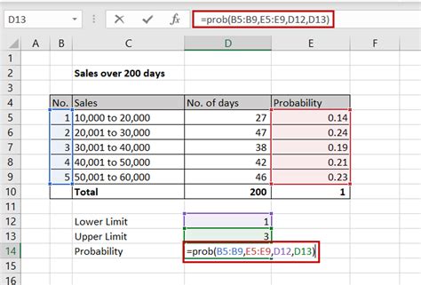 How To Find Probability In Excel Spreadcheaters