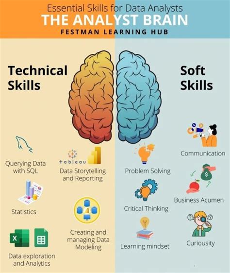 Sharjeel Mubashar On Linkedin Linkedinlearning Ai
