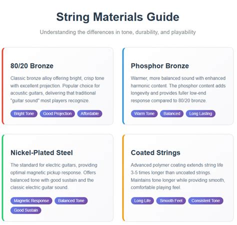 choosing the right strings for your instrument string selection guide strings and beyond
