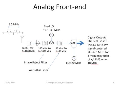 Matlab How Do I Modulate Complex Time Domain Signal To A Carrier Frequency Signal