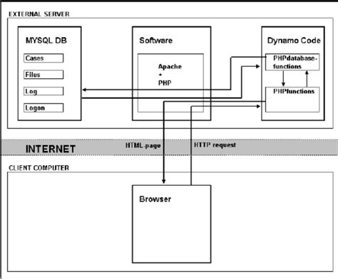 Dynamo Schematic Diagram