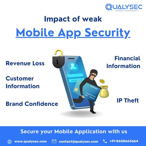 Qualysec Beyond Cybersecurity On Linkedin Secureyourbusiness Secureyourdata