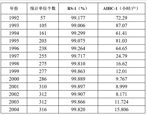 Book——电力系统规划与可靠性随机生产模拟 Csdn博客