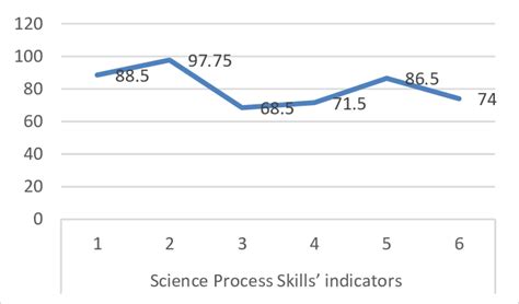 Questionnaire Data Observation Download Scientific Diagram