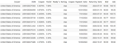 Weekly Investor Log 2024 June Week 2 By Digno Ape Medium