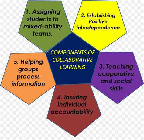 Collaborative Learning Lorellas Ideas M39