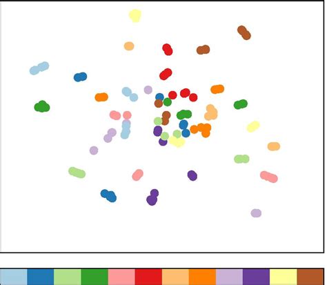 Lt243 Gcca T Sne Embeddings Language Topic Color Coding Is From Left