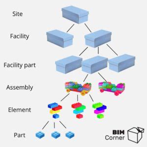 Spatial Breakdown Structure In IFC 4 3