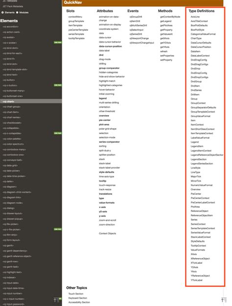 Oracle Apex Customising Oracle Jet Charts