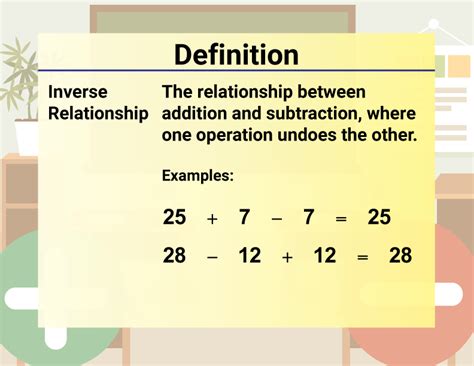 Inverse Relationship Example Mr Gruszkas Earth Science Tionary