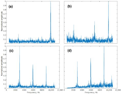A Demonstration Of Considered Noise Filtering Techniques Disadvantages