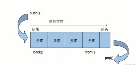 c 之队列queue c queue csdn博客