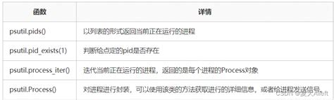Python学习之 Psutil详解 Csdn博客