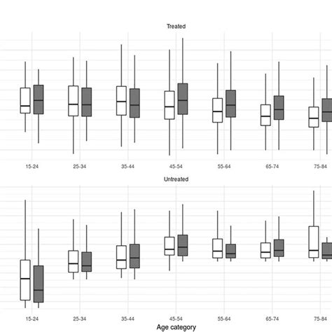 Characteristics Of Lipid Lowering Treatment Potency Adherence And