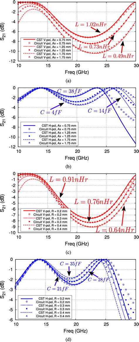 Figure 1 From Broadband 3d Printed Polarizer Based On Metallic Transverse Electro Magnetic Unit
