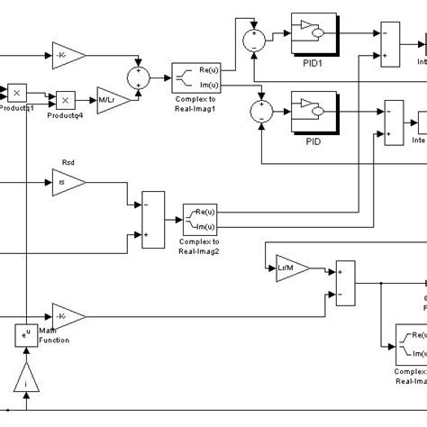 Dtc Svm With Closed Loop Torque Control Download Scientific Diagram
