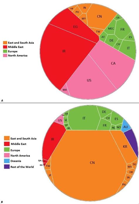 The Voronoi Treemaps Showing Countriesregions From Which Canadas