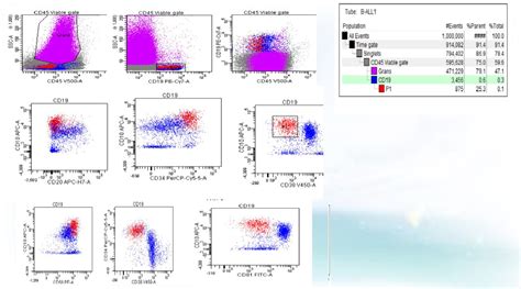 Figure 1 From Impact Of Minimal Residual Disease Detection By Next