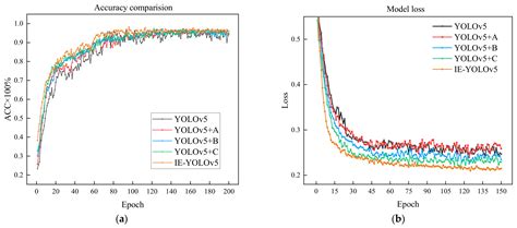 An Enhanced Yolov5 Based Algorithm For Metal Surface Defect Detection