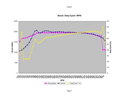Boost Curve Tdiclub Forums