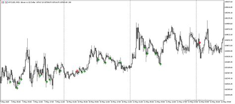 Candlestick Pattern Alerts Free Download Trading Indicator For Metatrader 5