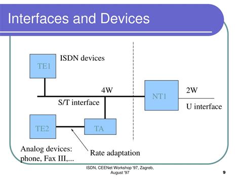 PPT ISDN PowerPoint Presentation Free Download ID