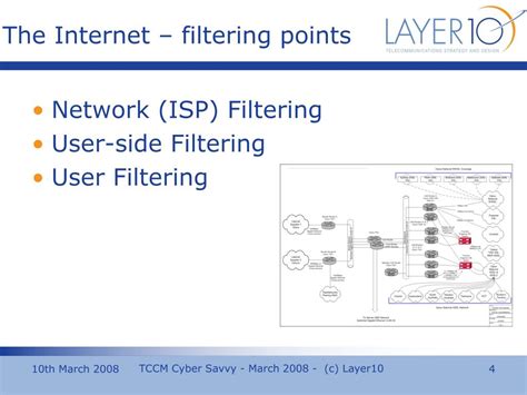 Ppt Internet Filtering Powerpoint Presentation Free Download Id