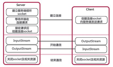 Tomcat 如何设计一个简单的web容器 顶尖架构师栈