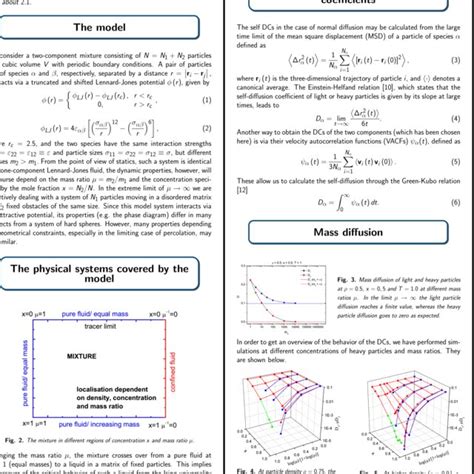 Mean Square Displacement Divided By Time As A Function Of Time