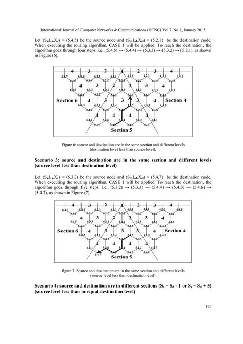 Section Based Hex Cell Routing Algorithm Sbhcr Pdf