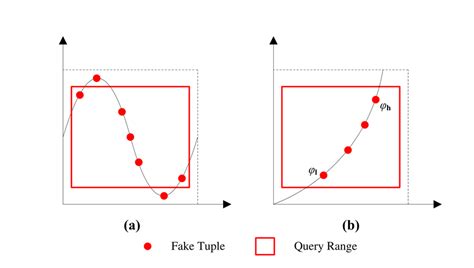 Grid Covered By A Query Download Scientific Diagram