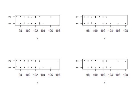 Hypothesis Testing Appropriateness Of Nonparametric Bootstrap Methods