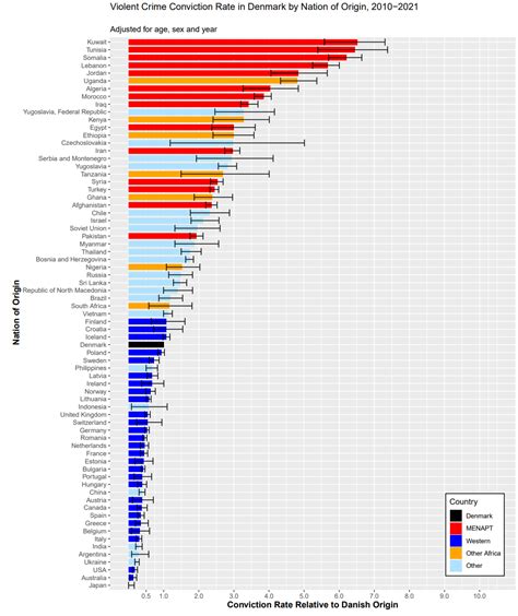 Replacement Migration Covid Nwo David Icke Social Forum